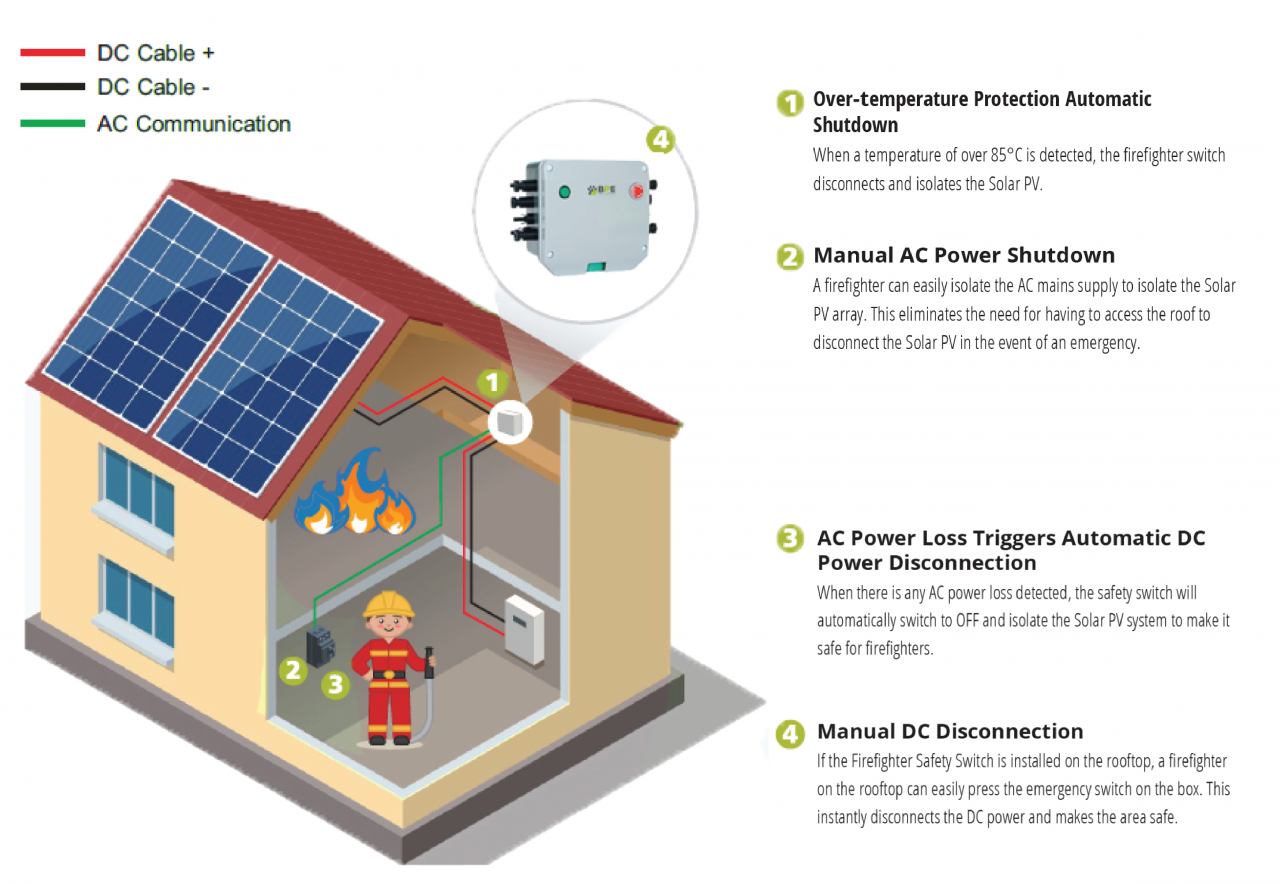 BPE Firefighter Safety Switch | Badger Power Electronics