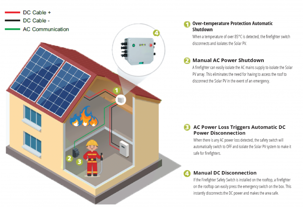 BPE Firefighter Safety Switch | Badger Power Electronics