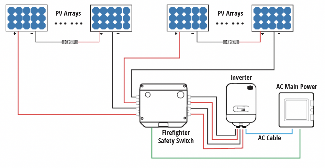 BPE Firefighter Safety Switch | Badger Power Electronics